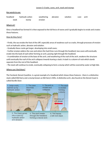 Geography – Coasts Lesson 3: Landforms, Erosion, Deposition & Longshore ...