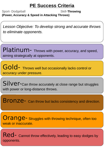 Dodgeball Tiered Success Criteria PE (Physical Education) | KS2–KS3 ...