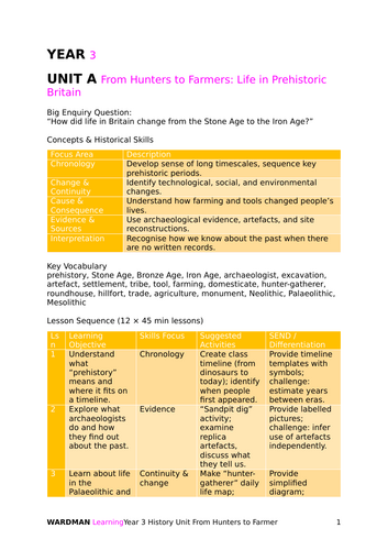 Year 3 history unit Prehistory - Hunters to farmers planning SEND ...