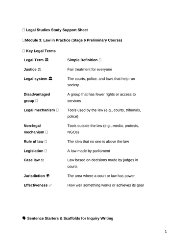 Legal Studies – Law in Practice (EALD) | Accessible Notes + Case ...