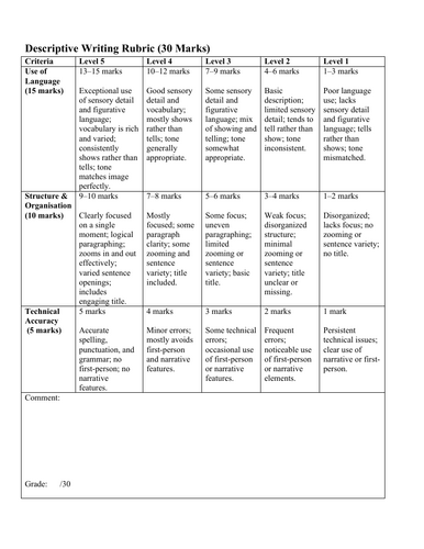 Descriptive Writing Rubric | Teaching Resources