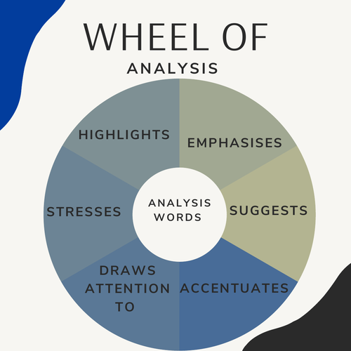 Poetry Unit – Complete Resource Pack | Teaching Resources