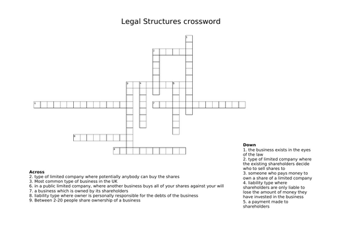 Legal Structures Business GCSE/A-Level (free resources) | Teaching ...