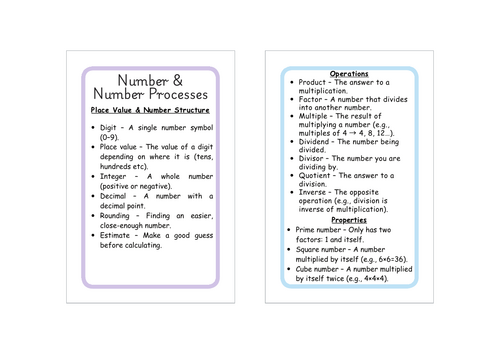 Second Level Maths Vocabulary Cards – 8 Flip Cards, IKEA FIKONTRÄD ...