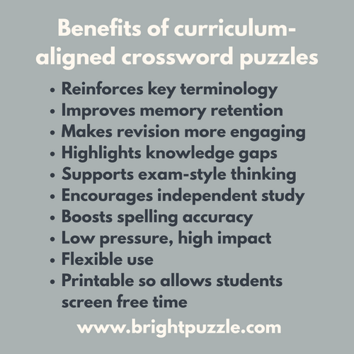 FREE Christmas Themed Economics Crossword Puzzle | Teaching Resources