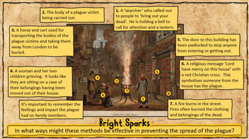 Great Plague 1665 - AQA - GCSE History | Teaching Resources