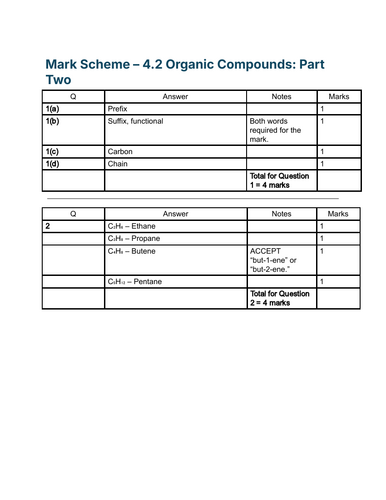 Naming Organic Compounds – Lesson & Worksheet – Unit 4 – IGCSE ...