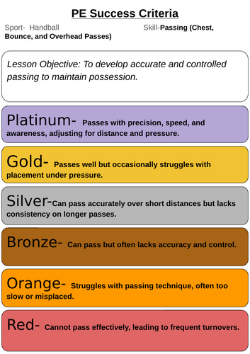 Handball PE Success Criteria Pack (Skills, Tactics & Teamwork) KS2–KS3 ...