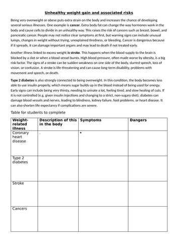 Unhealthy Weight Gain and Risks - Body Image Healthy Eating | Teaching ...
