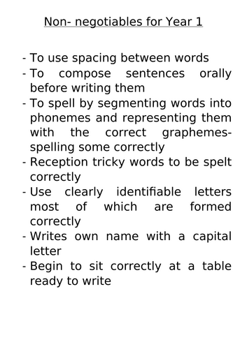 Writing non-negotiables Year 1-6 | Teaching Resources