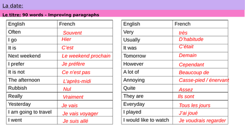 GCSE French Writing Intervention Pack: Tenses, Opinions & 90-Word ...