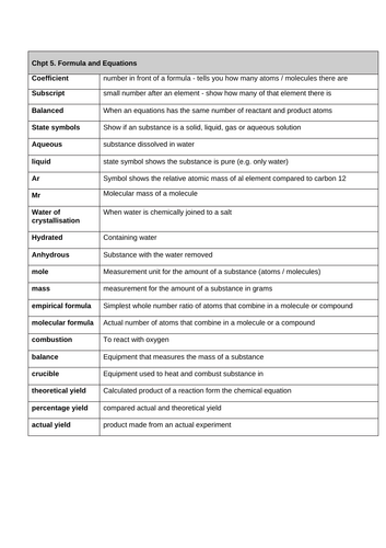Complete Topic 1e: Chemical Formula Edexcel IGCSE Chemistry 9–1 (14 ...