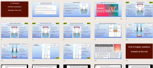 Complete Topic 1 i Electrolysis Edexcel IGCSE Chemistry 9–1 bundle (3 ...