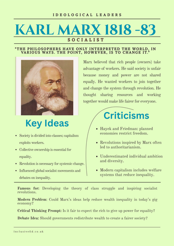 Political Ideologies: Socialist Thinkers x5 | Teaching Resources