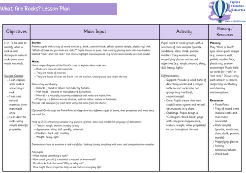 What Are Rocks? - KS2 Science Lesson - Outstanding Lesson Plan ...