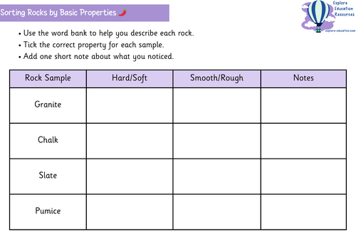 What Are Rocks? - KS2 Science Lesson - Outstanding Lesson Plan ...