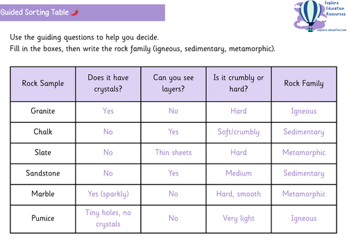 Types of Rocks - KS2 Science Lesson - Outstanding Lesson Plan ...