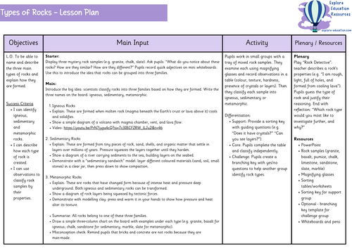 Types of Rocks - KS2 Science Lesson - Outstanding Lesson Plan ...