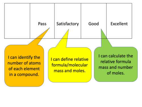 AS & A level Chemistry: Calculating Relative Formula Mass & Moles ...