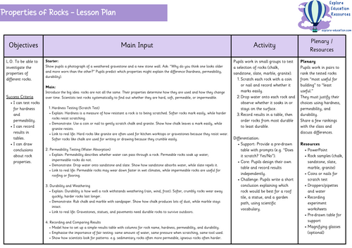Properties of Rocks Investigation Lesson - KS2 Science - Outstanding ...