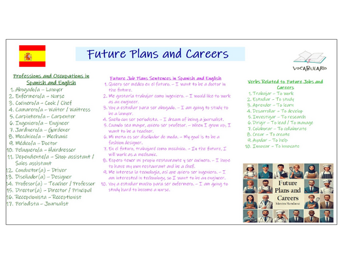 MYP Spanish Study Sheet – Future Plans and Careers | Teaching Resources