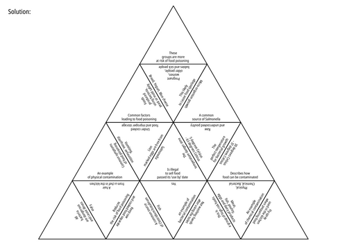 Food Poisoning Tarsia puzzle | Teaching Resources