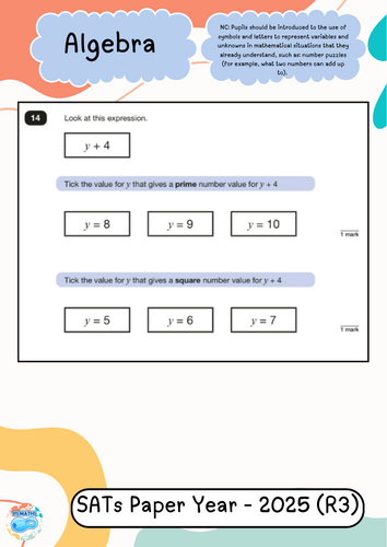 Year 6 SATs Reasoning Questions by Topic – Algebra (2016–2025 ...