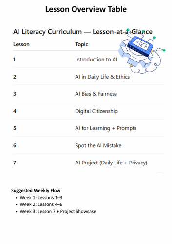 AI Literacy and ChatGPT: Worksheets For Middle School | Teaching Resources