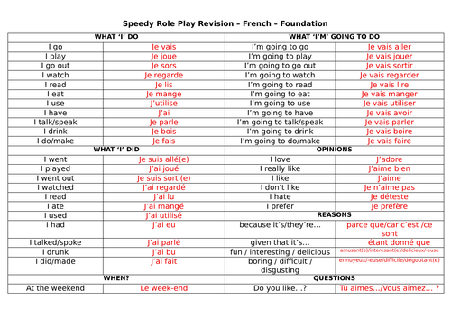 Speedy French GCSE role play revision | Teaching Resources