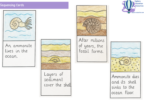 Fossils and Palaeontologists - KS2 Science Lesson - Outstanding Lesson ...