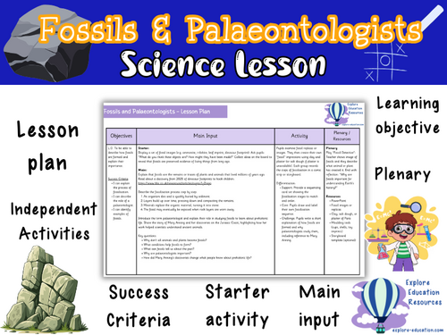 Fossils and Palaeontologists - KS2 Science Lesson - Outstanding Lesson ...