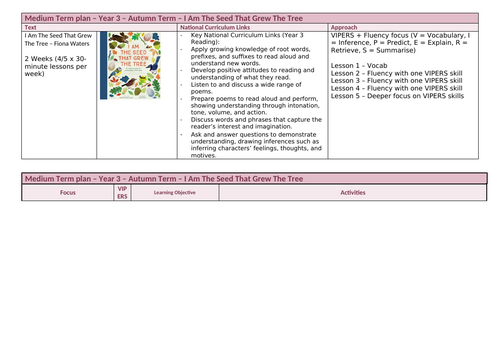 I Am The Seed That Grew The Tree SOW | Teaching Resources