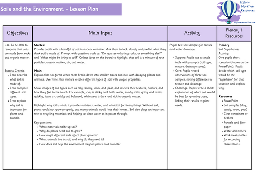 Soils and the Environment - KS2 Science - Outstanding Lesson with ...