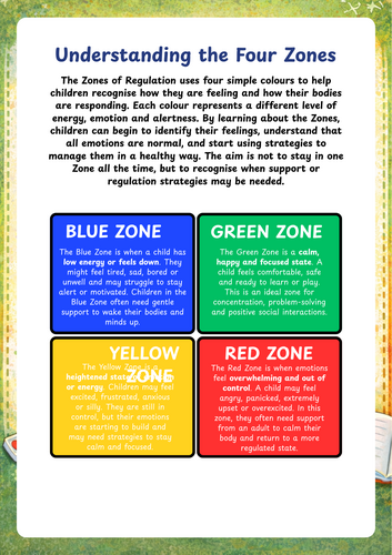 Zones of Regulation® Workbook & Activities| Emotional Regulation | SEL ...