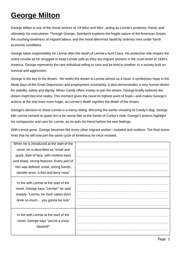 Of Mice and Men Character Quotations sheets | Teaching Resources