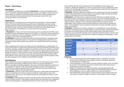 Unit 2 - AC2.3 Sociological theories or criminality | Teaching Resources