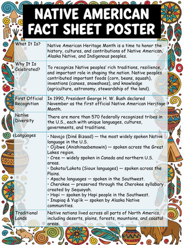 Native American Heritage Month Fact Sheet & Educational Poster | One ...