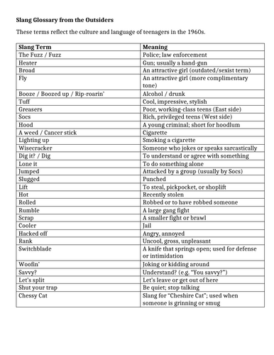 10 English – Creative Writing inspired by The Outsiders - Journal entry ...