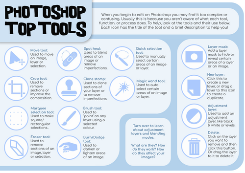 GCSE Photography: Photoshop Top Tools | Teaching Resources