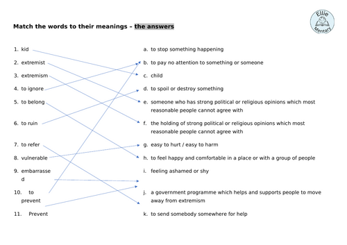 PREVENT - Adult ESOL Entry 3 Level 1 | Teaching Resources