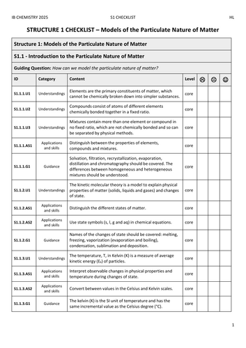 Checklists IB Chemistry (first assessment 2025) | Teaching Resources