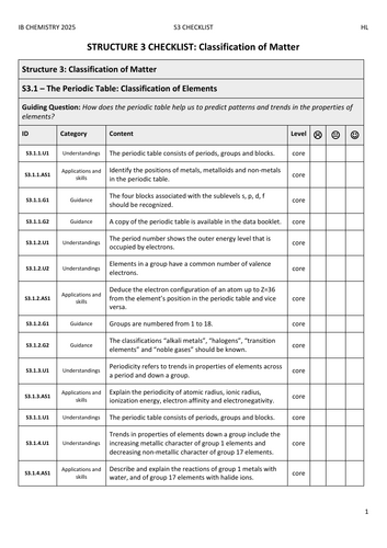 Checklists IB Chemistry (first assessment 2025) | Teaching Resources