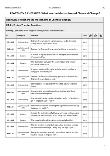 Checklists IB Chemistry (first assessment 2025) | Teaching Resources