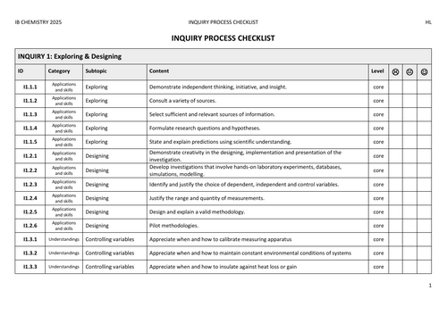 Checklists IB Chemistry (first assessment 2025) | Teaching Resources
