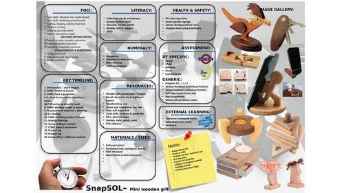 Design & Technology (D&T) Practical Project: Mini Wooden Gift ...