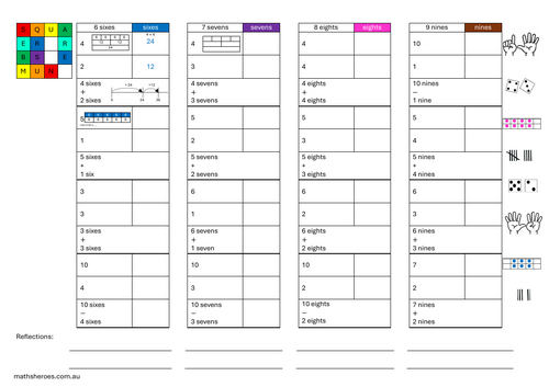 Square Numbers - any way you see them! | Teaching Resources