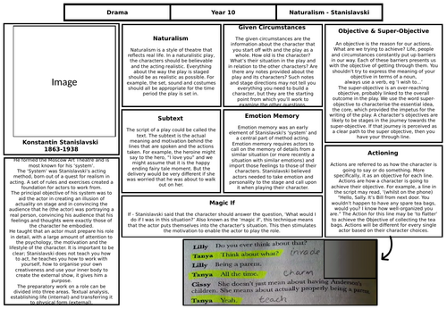 Naturalism and Non Naturalism Knowledge Organiser | Teaching Resources