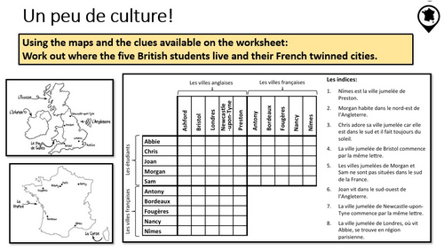 Topic 9- The Environment and Where people live- French GCSE | Teaching ...
