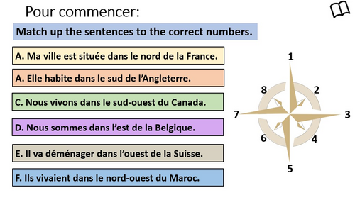 Topic 9- The Environment and Where people live- French GCSE | Teaching ...