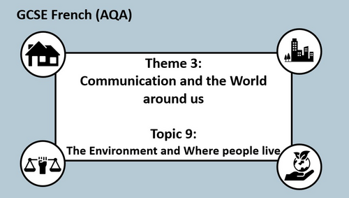 Theme 3- Communication and the World around us- GCSE French | Teaching ...